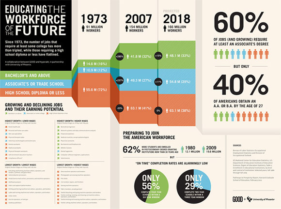 Ressources pour créer des infographies - PrintoBlog