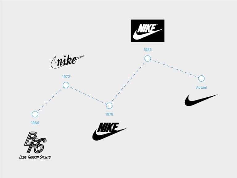 Logo Nike : histoire, signification et évolution