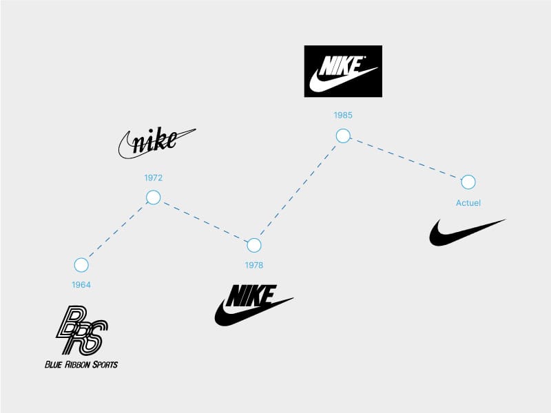 Logo Nike : histoire, signification et évolution