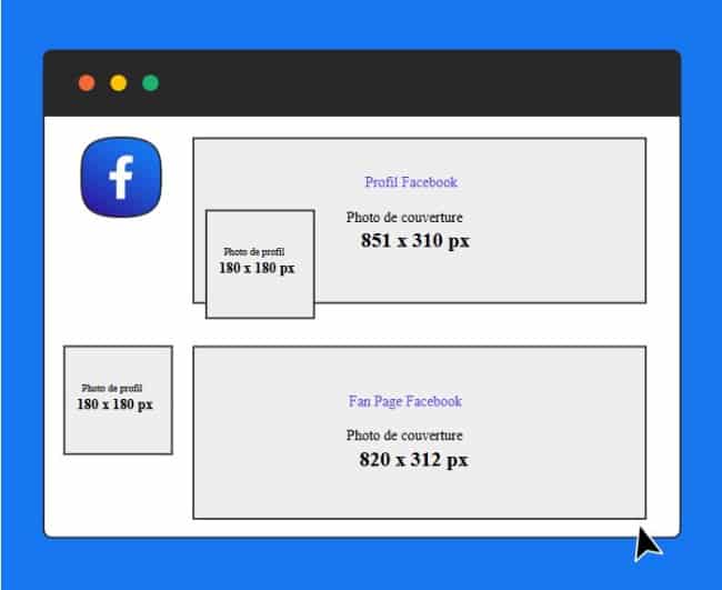 Taille De La Photo De Profil Facebook Réseaux Sociaux 2022 : La