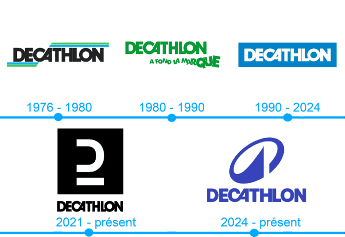 Nouvelle ère pour Décathlon : un logo repensé pour l’avenir - PrintOblog