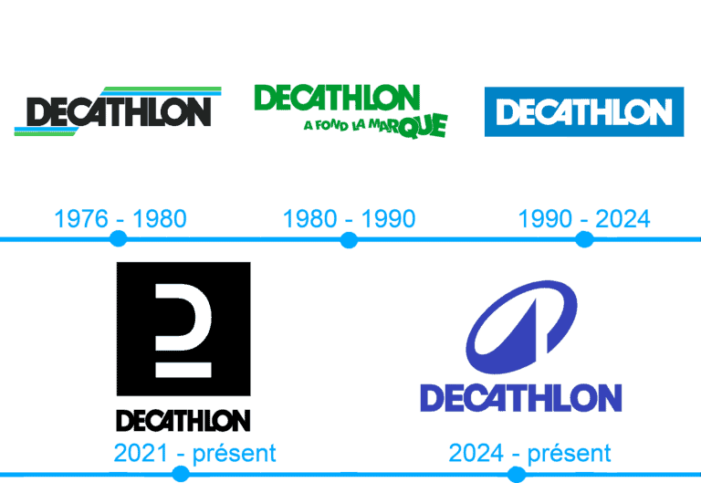 Nouvelle ère pour Décathlon : un logo repensé pour l’avenir - PrintOblog