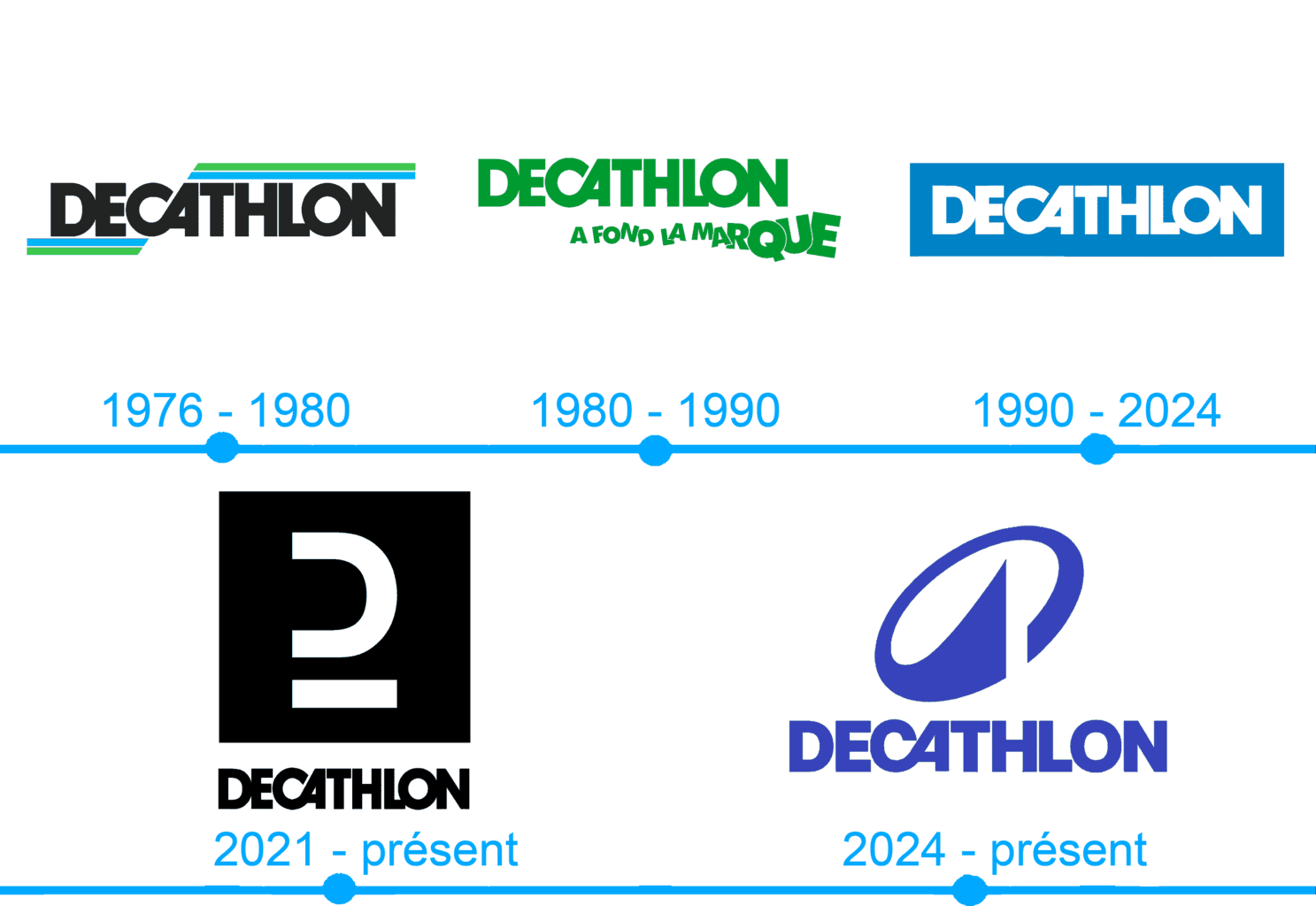 Nouvelle ère pour Décathlon : un logo repensé pour l’avenir - PrintOblog