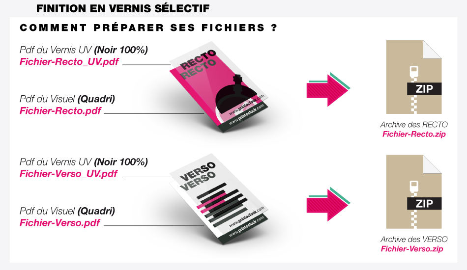Bien réaliser son fichier pour l'impression - Imprimerie en ligne ...