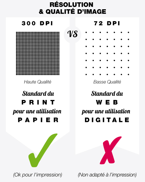 Bien réaliser son fichier pour l'impression - Imprimerie en ligne ...