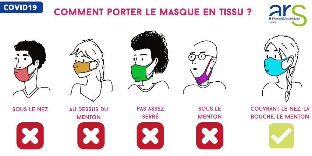 Masque De Protection [Respiratoire | Visage] Masque Protecteur Tissu